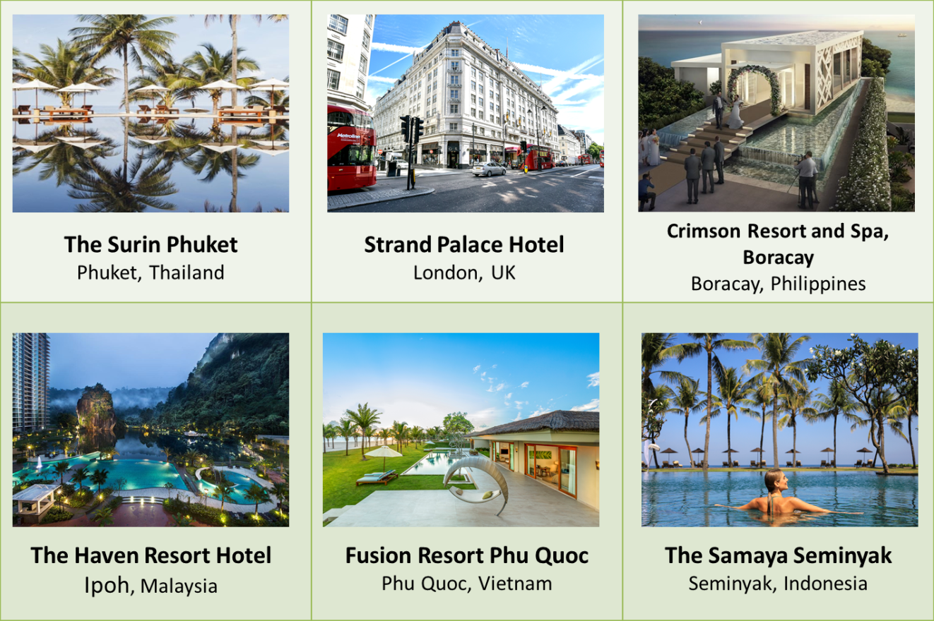 Compass Edge | Hospitality branding for the Chinese market | Digital ...